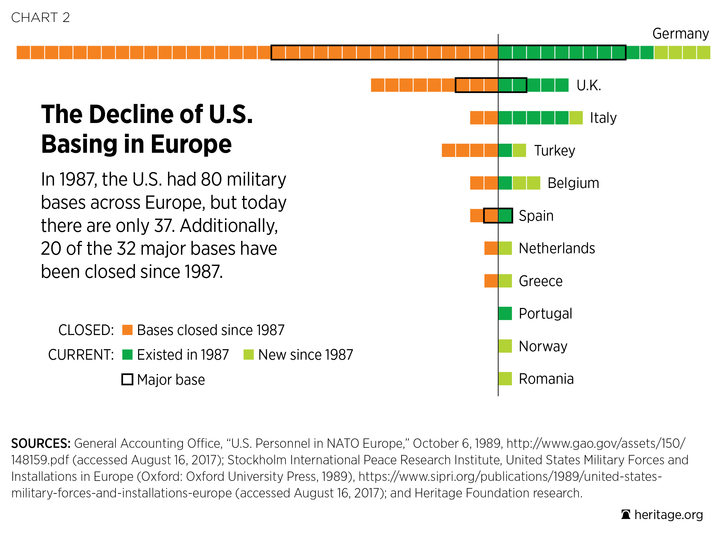 Graphics | The Heritage Foundation