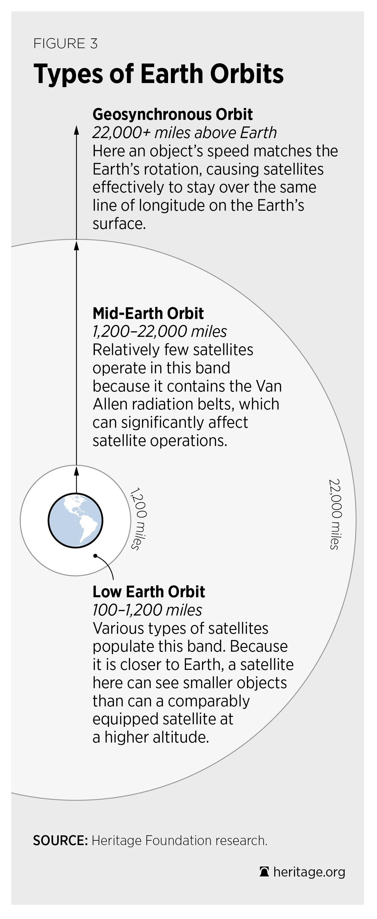 Types Of Satellite Orbits