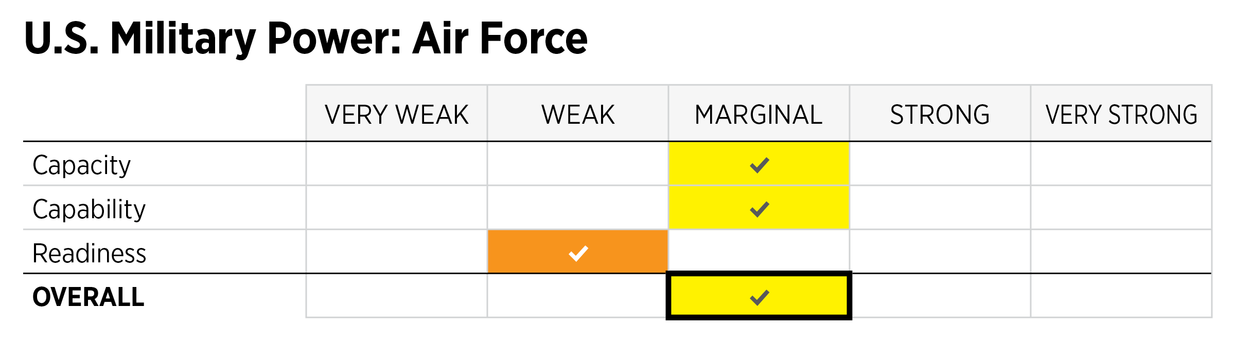 U.S. Air Force | The Heritage Foundation