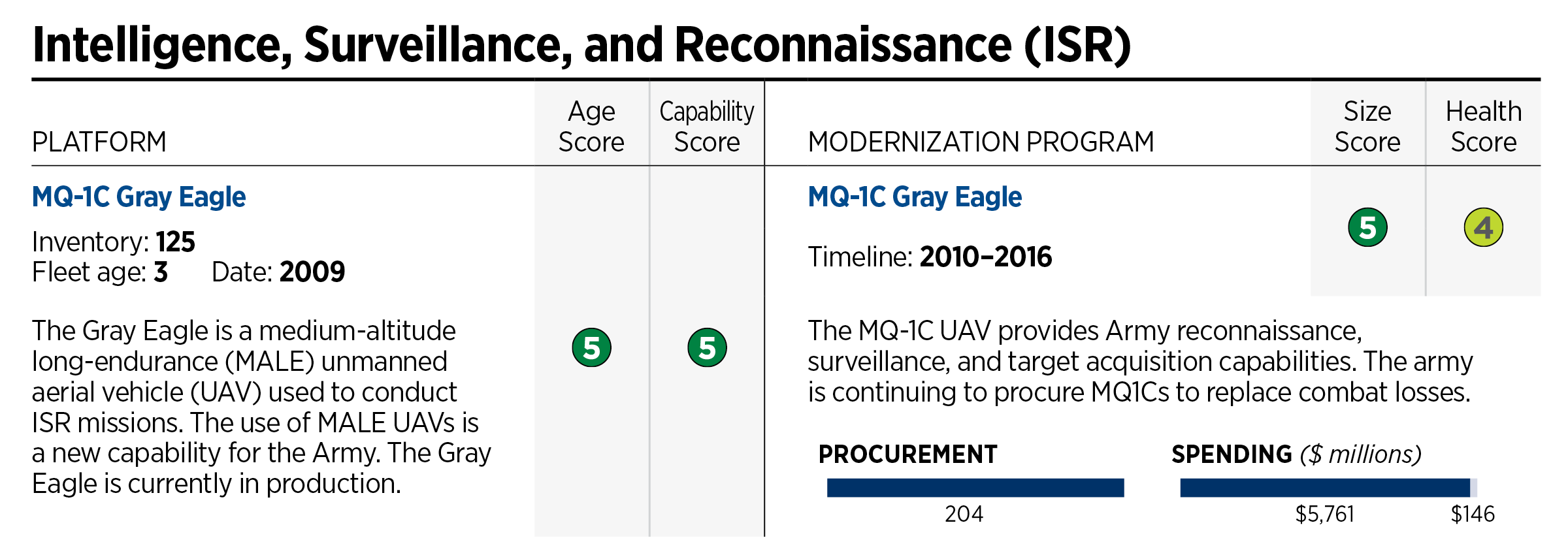 Appendix | The Heritage Foundation