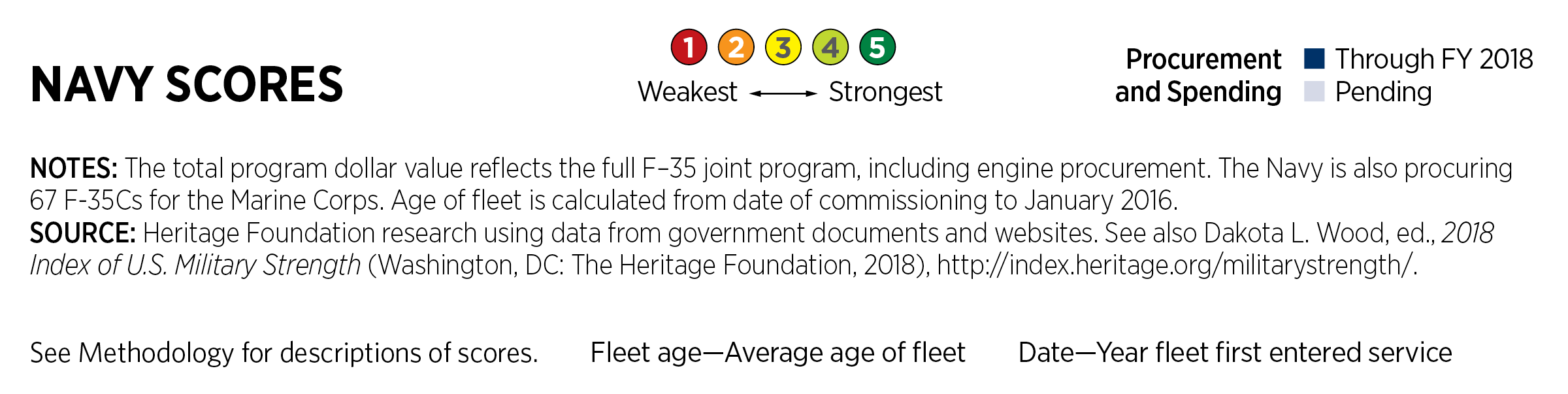 U.S. Navy | The Heritage Foundation