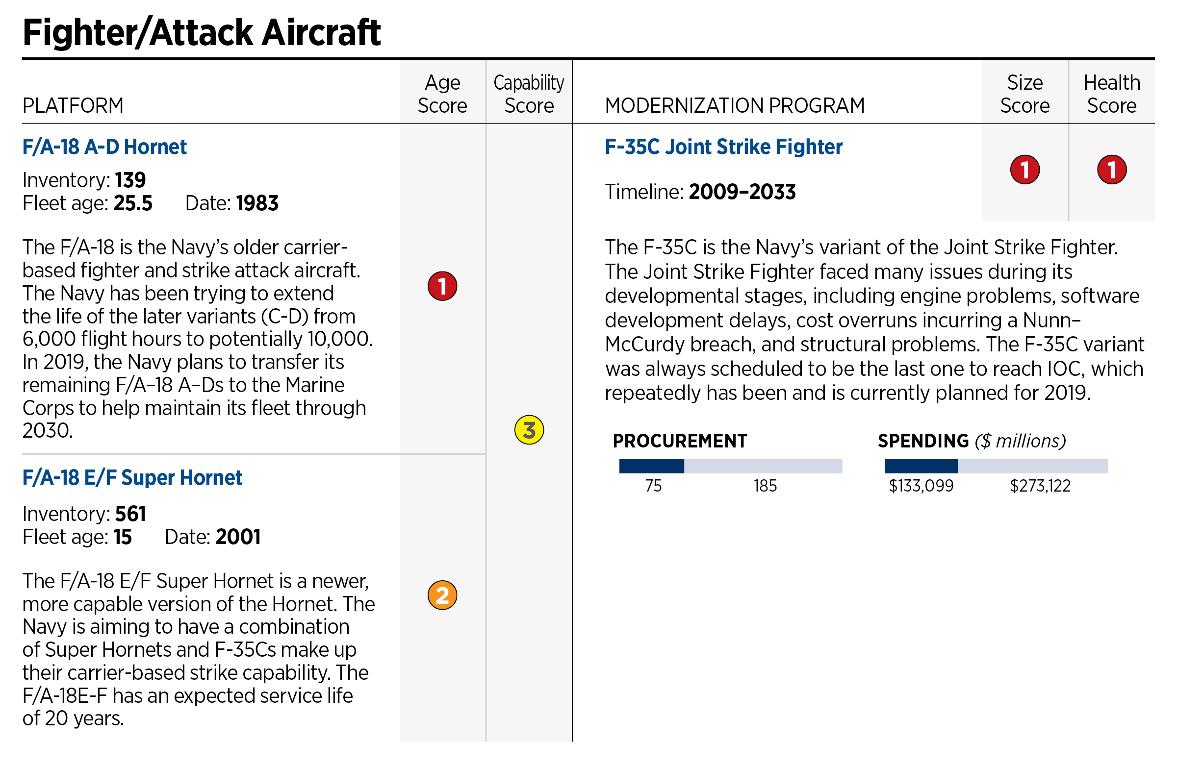 U.S. Navy | The Heritage Foundation