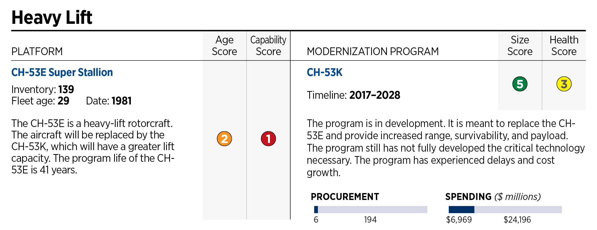 Appendix | The Heritage Foundation