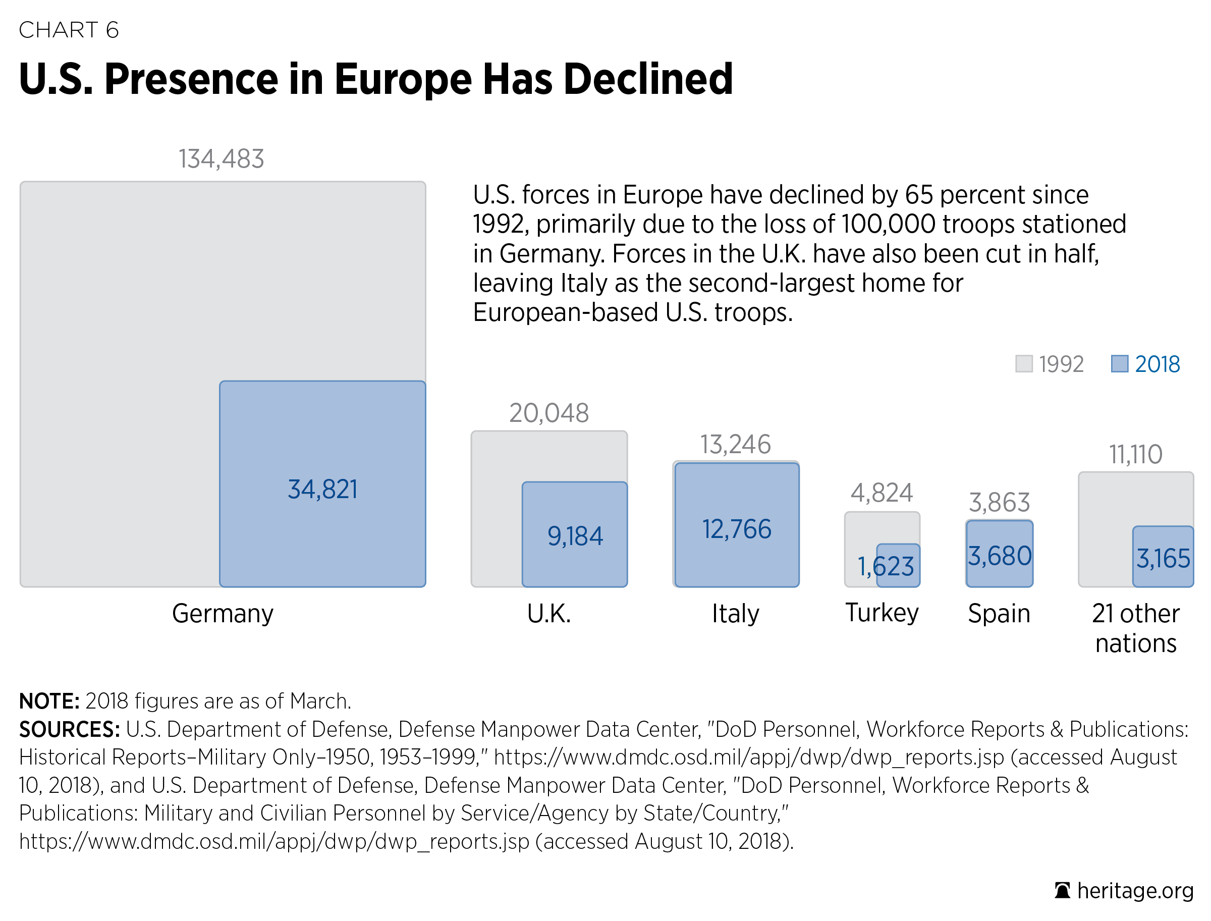 Graphics | The Heritage Foundation