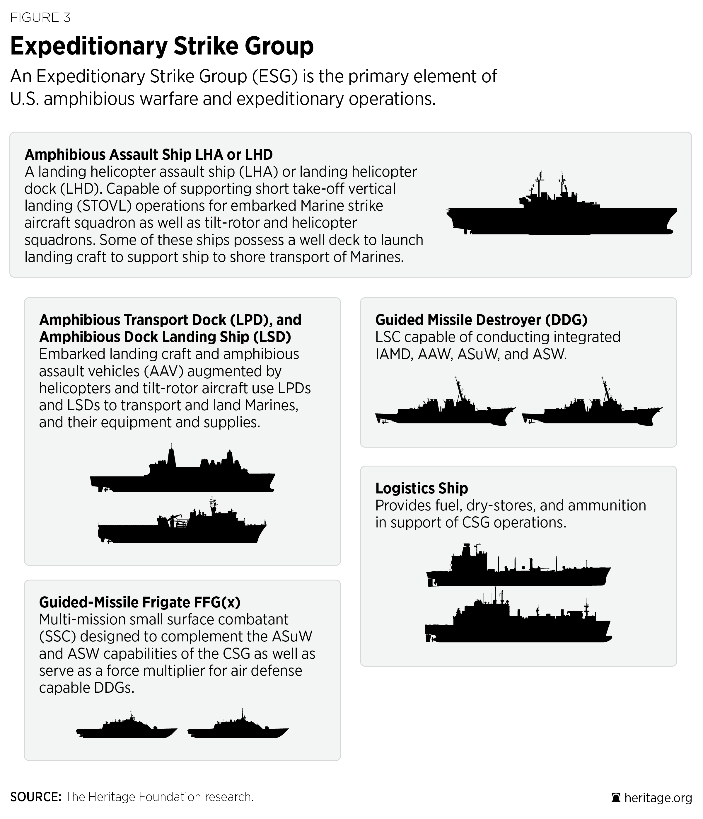 U.S. Navy | The Heritage Foundation