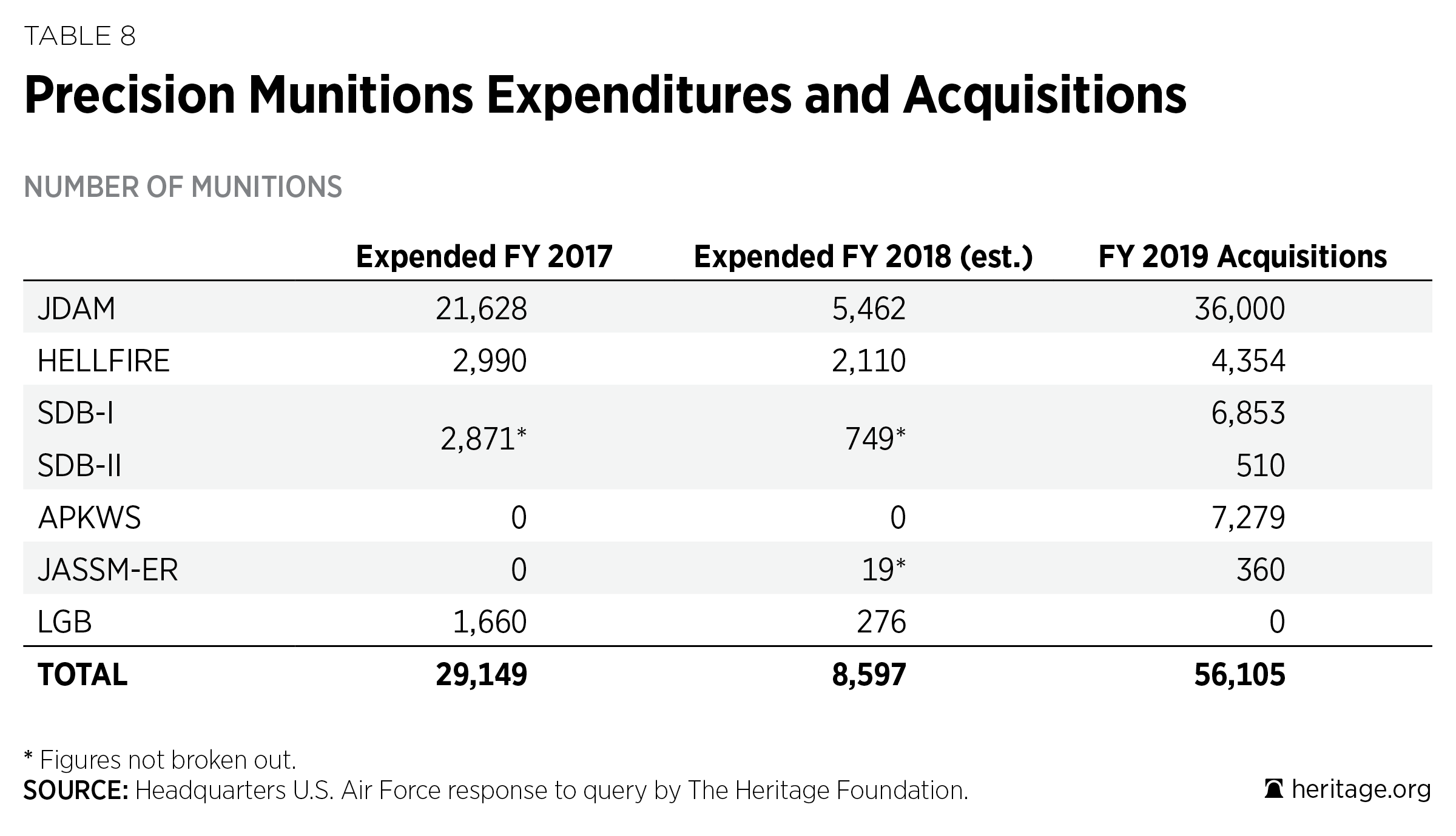 U.S. Air Force | The Heritage Foundation