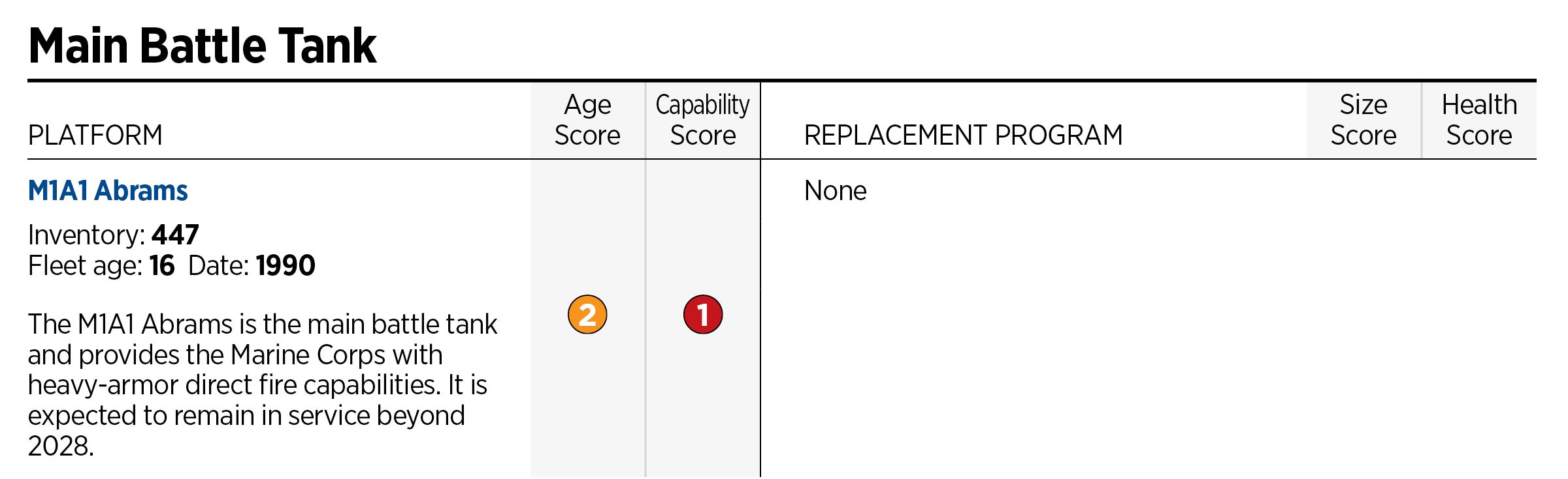 U.S. Marine Corps | The Heritage Foundation