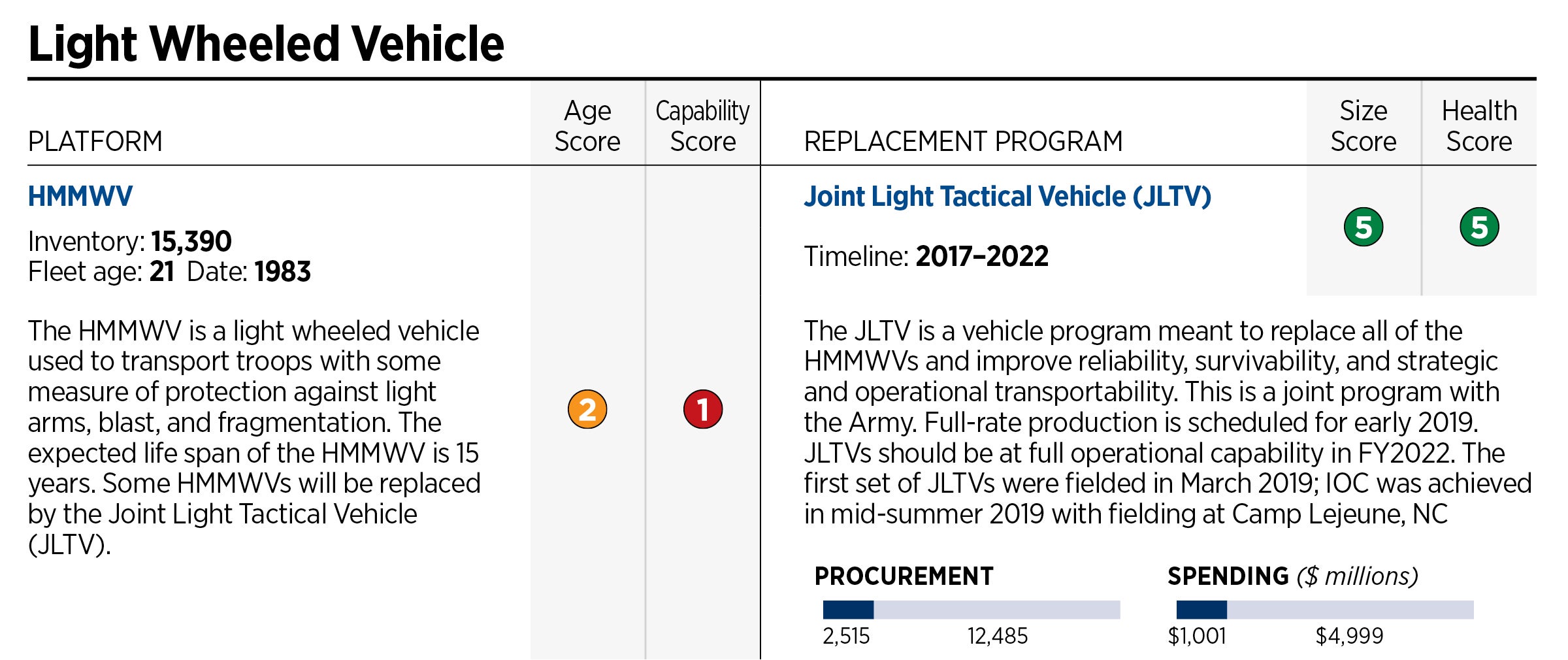 U.S. Marine Corps | The Heritage Foundation