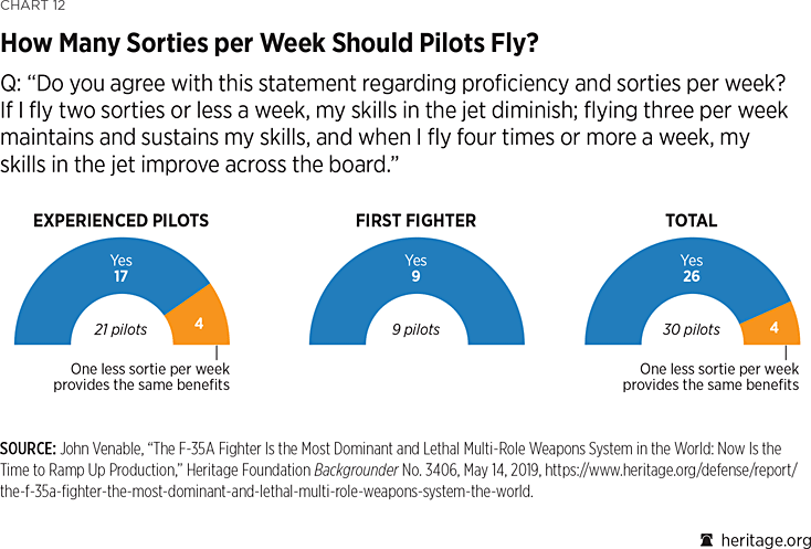 U.S. Air Force | The Heritage Foundation