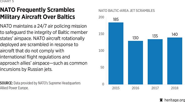 Graphics | The Heritage Foundation