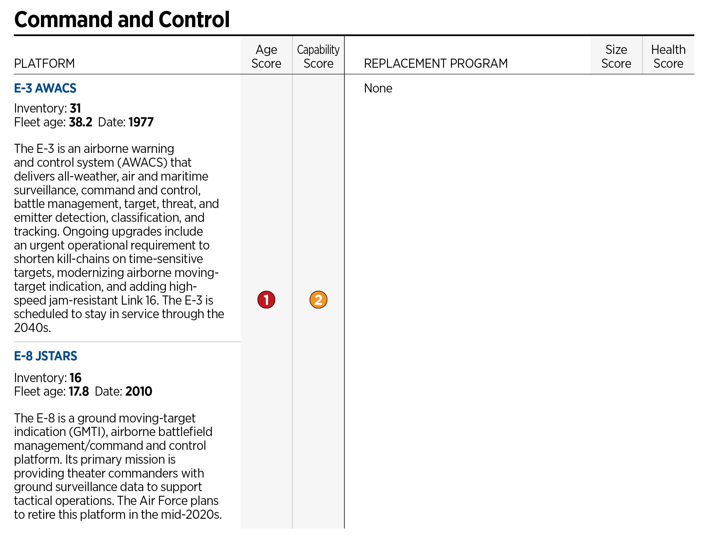 U.S. Air Force | The Heritage Foundation