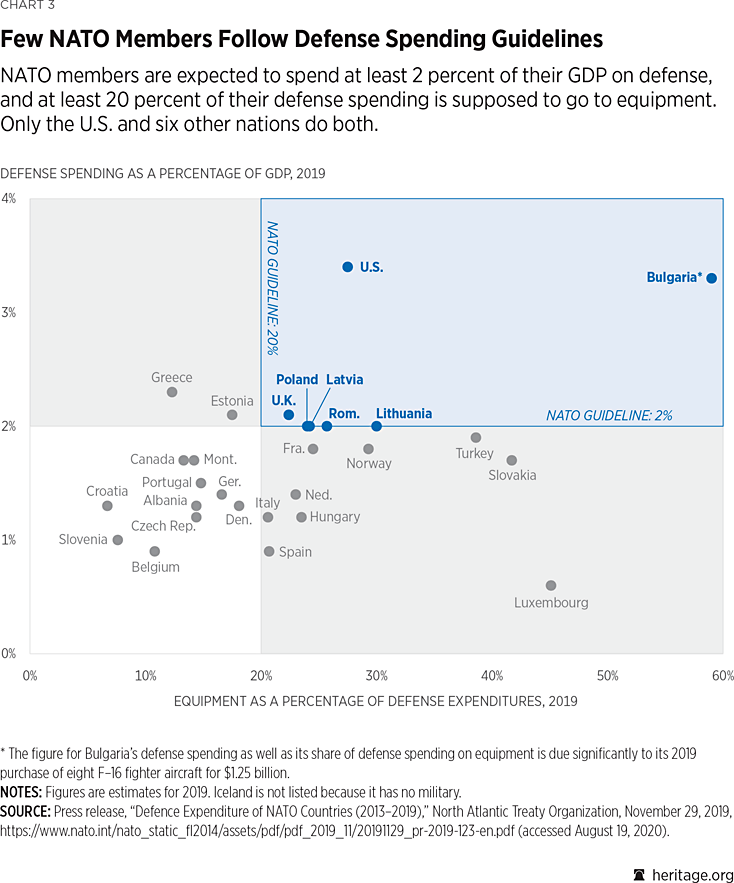 Graphics | The Heritage Foundation