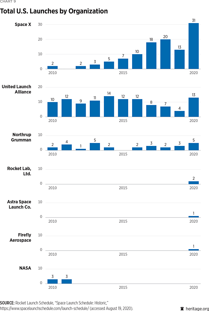 Graphics | The Heritage Foundation