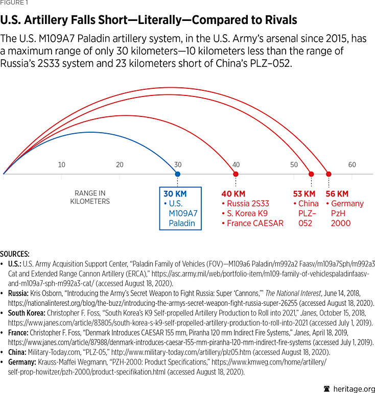 Graphics | The Heritage Foundation