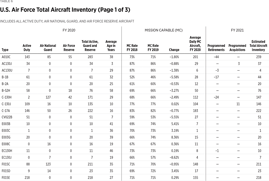 Graphics | The Heritage Foundation