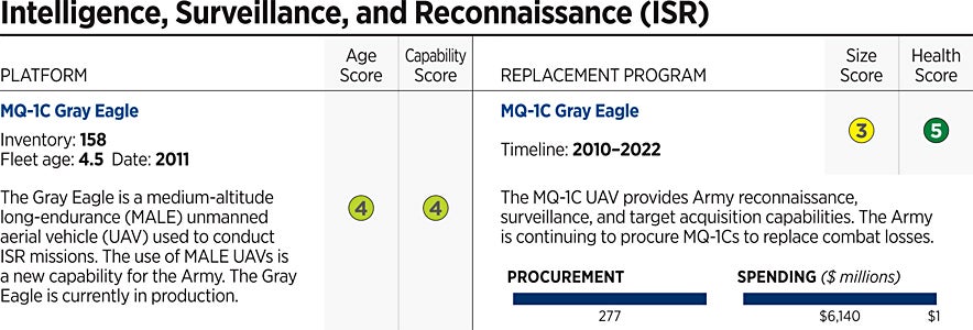 Appendix | The Heritage Foundation