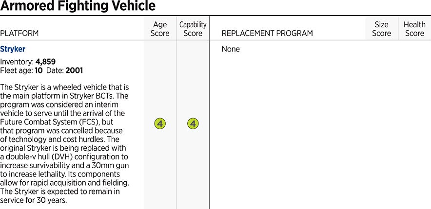 Appendix | The Heritage Foundation