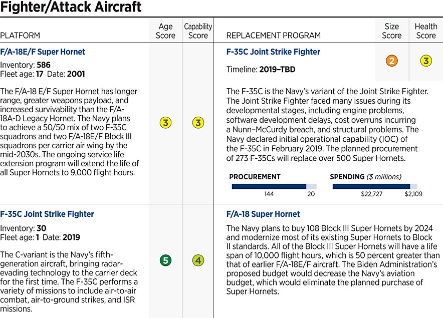 U.S. Navy | The Heritage Foundation