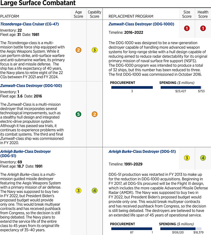 U.S. Navy | The Heritage Foundation