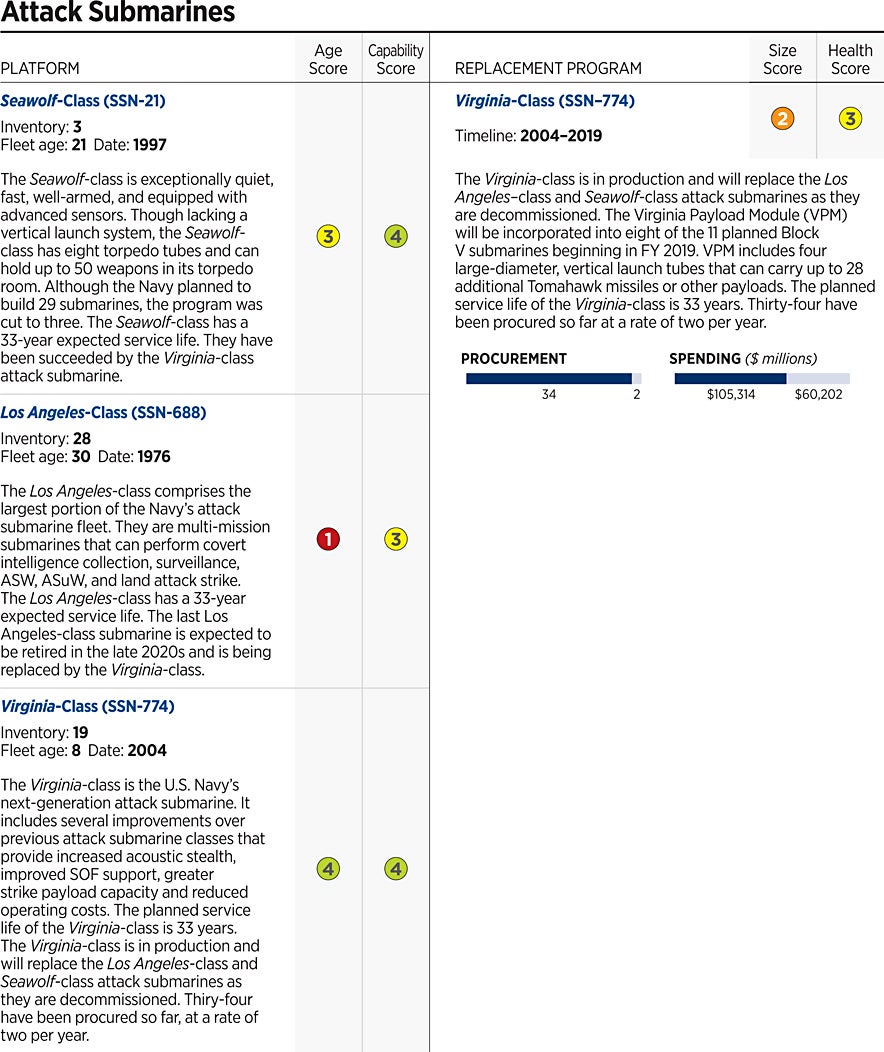 U.S. Navy | The Heritage Foundation