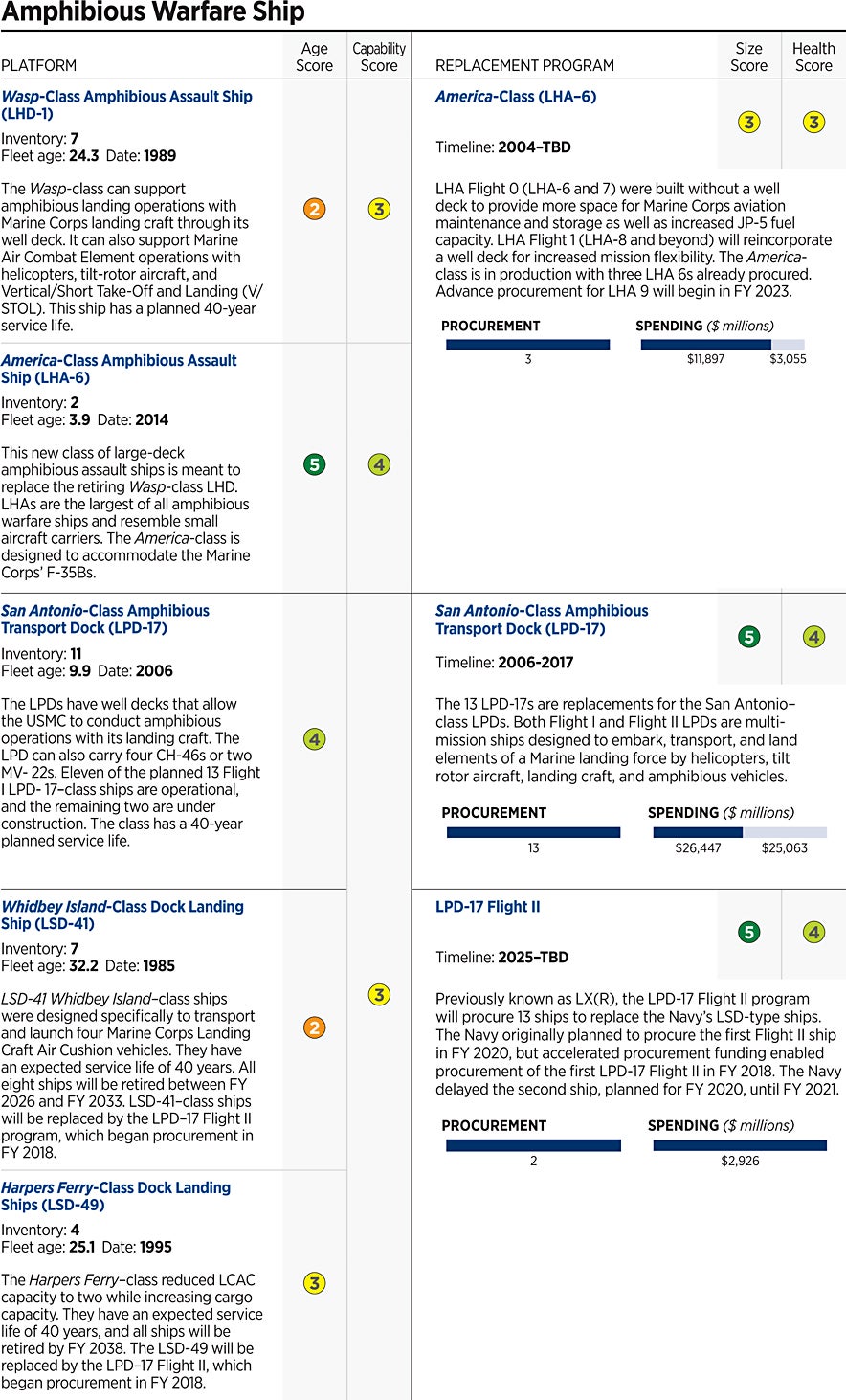 U.S. Navy | The Heritage Foundation