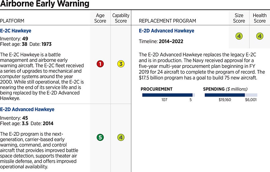 U.S. Navy | The Heritage Foundation