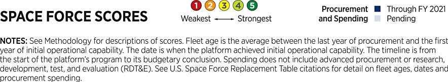 U.S. Space Force | The Heritage Foundation