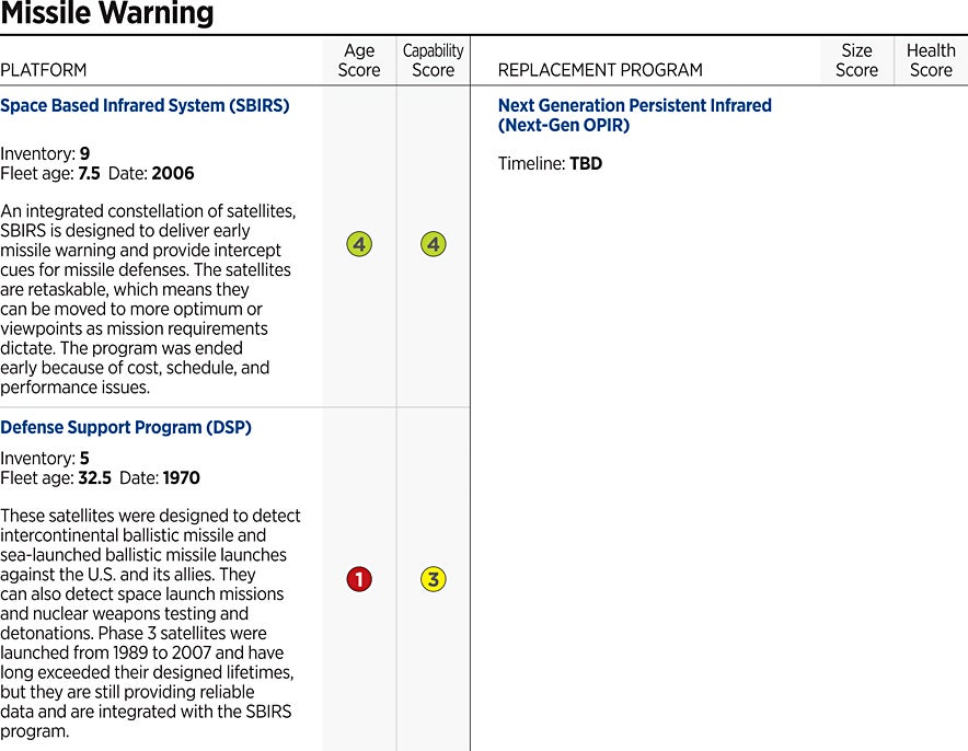 U.S. Space Force | The Heritage Foundation