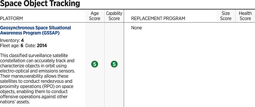 U.S. Space Force | The Heritage Foundation