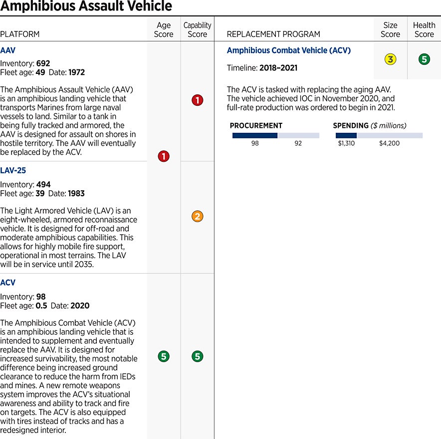 U.S. Marine Corps | The Heritage Foundation