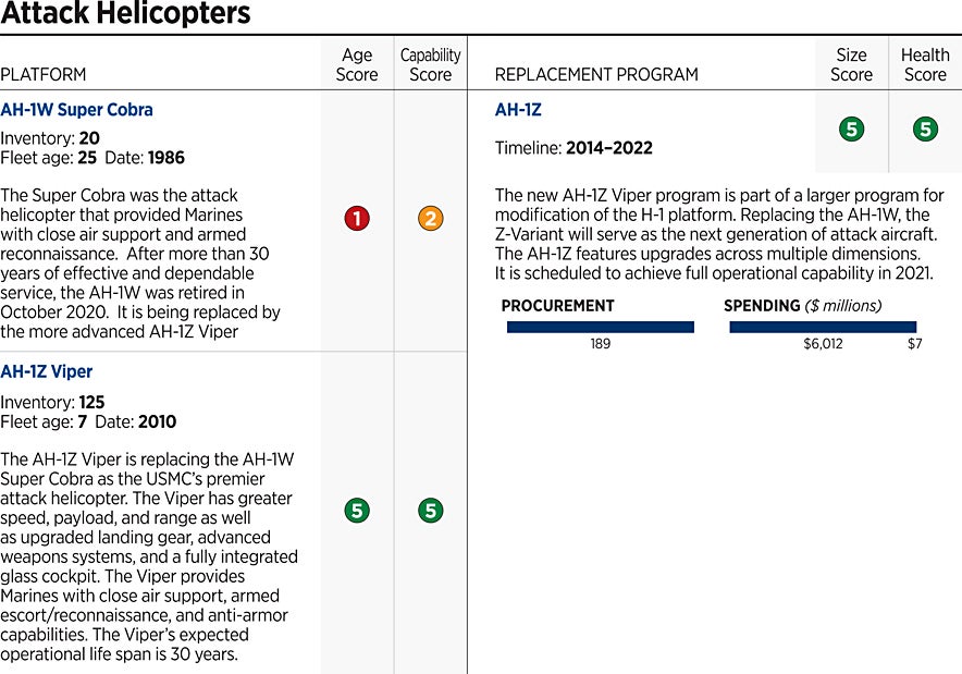 U.S. Marine Corps | The Heritage Foundation