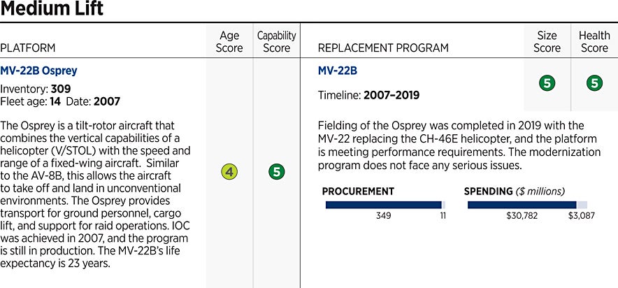 U.S. Marine Corps | The Heritage Foundation