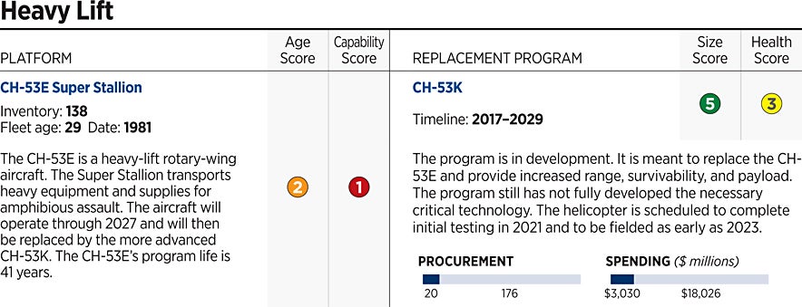U.S. Marine Corps | The Heritage Foundation