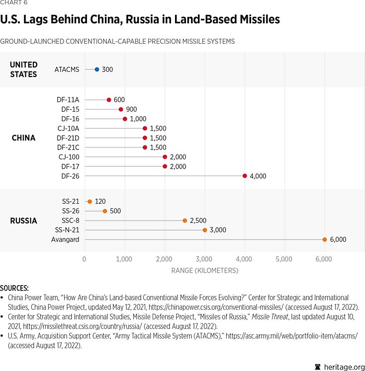 Graphics | The Heritage Foundation