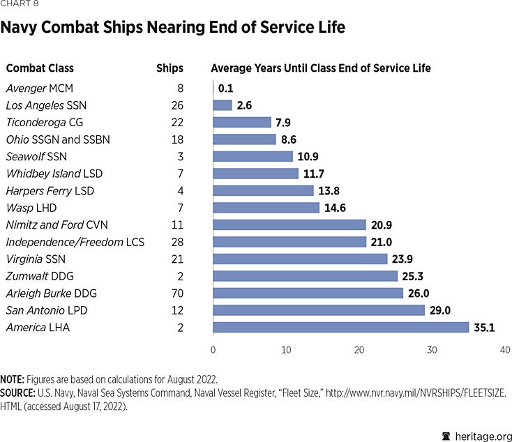 Graphics | The Heritage Foundation