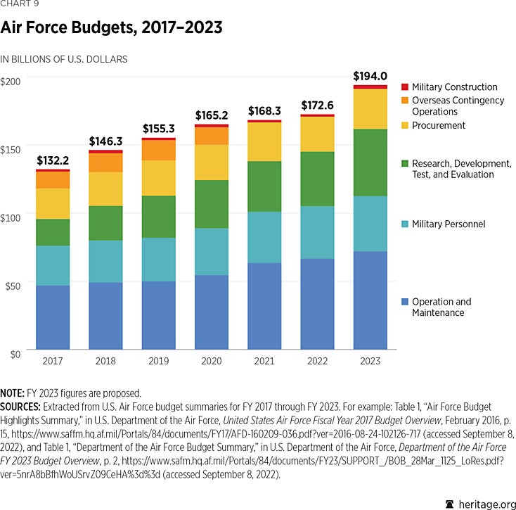 Graphics | The Heritage Foundation