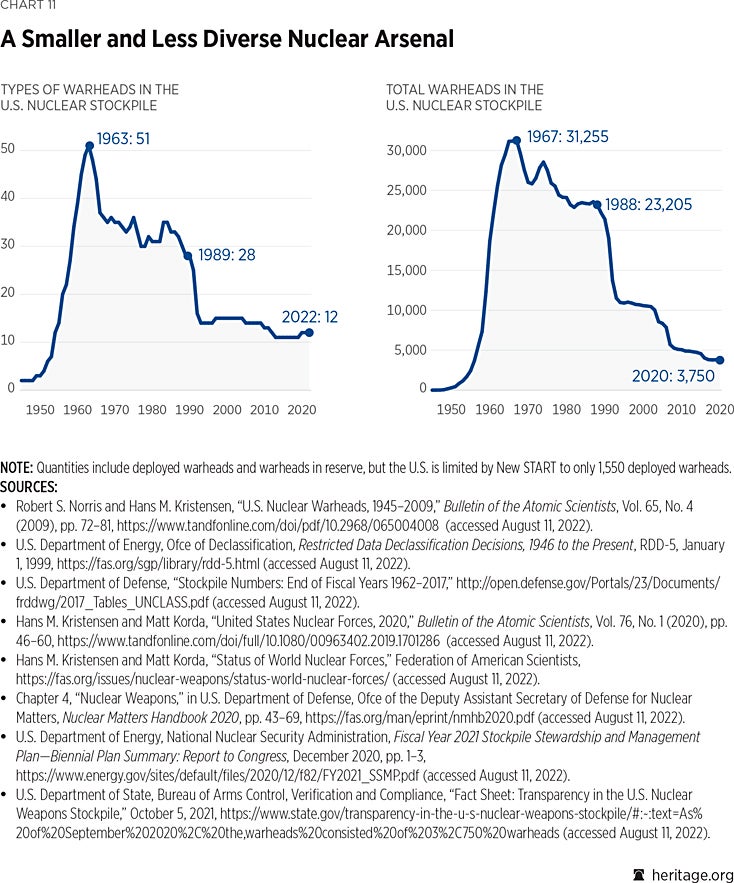 Graphics | The Heritage Foundation