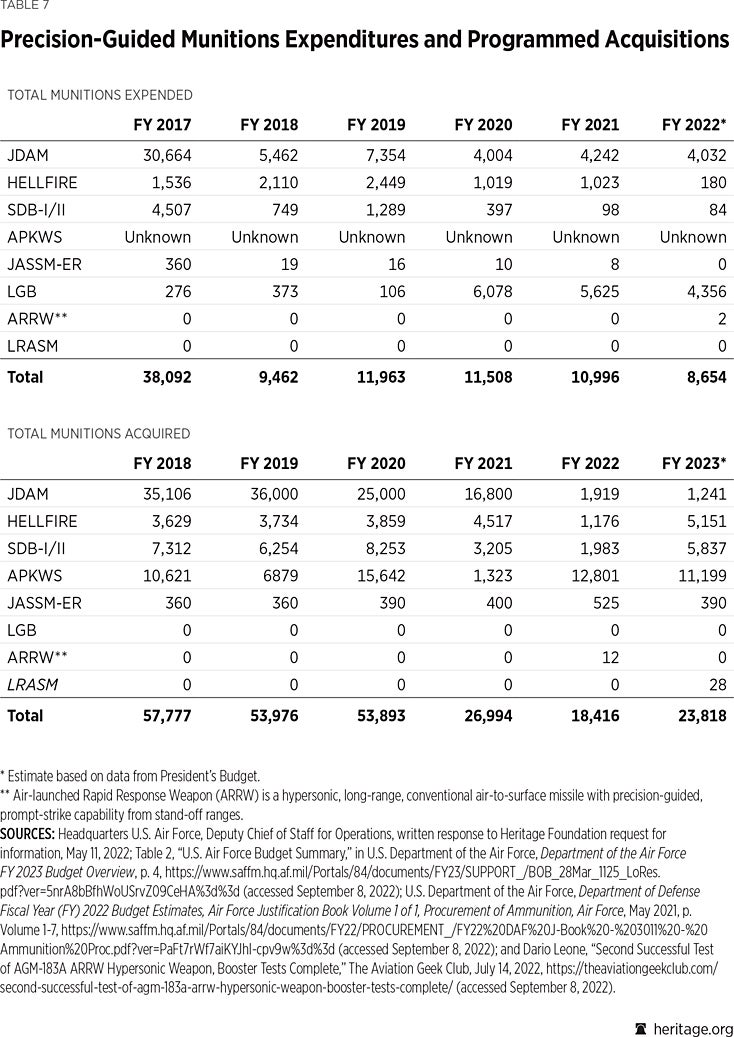 Graphics | The Heritage Foundation