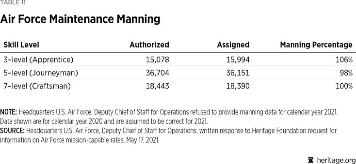 Graphics | The Heritage Foundation