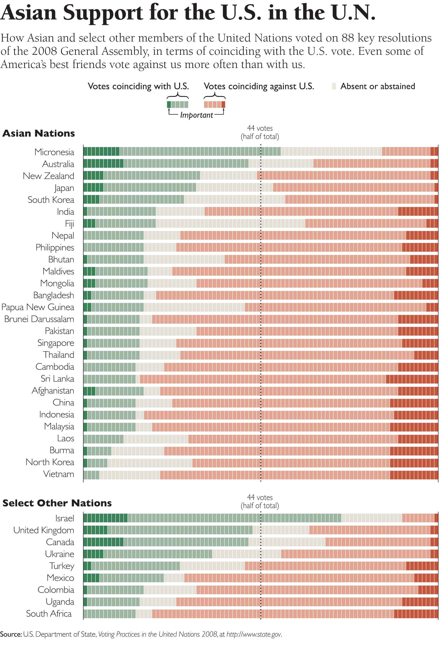 Key Asian Indicators: A 2009 Book of Charts | The Heritage Foundation