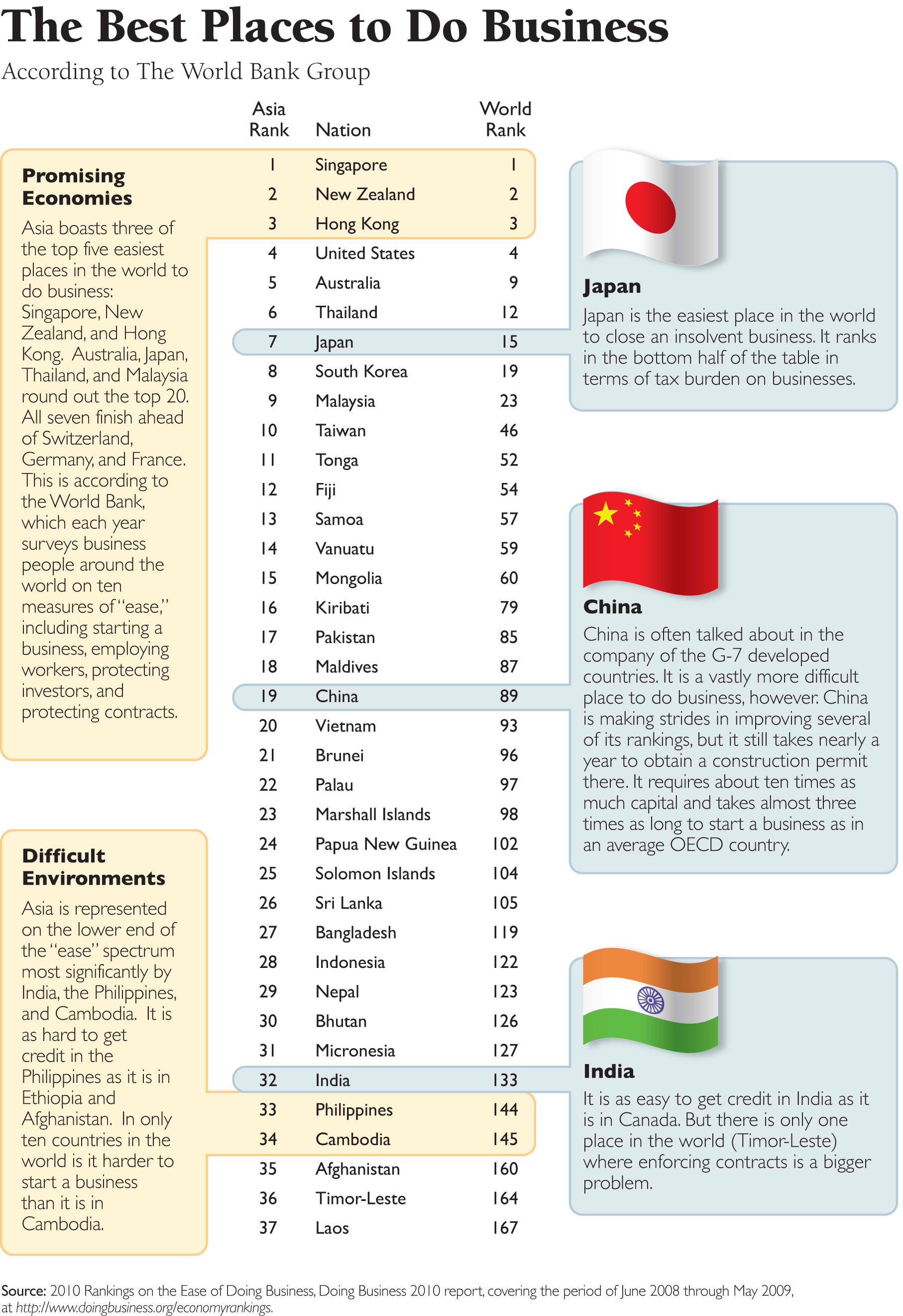 Key Asian Indicators: A 2009 Book of Charts | The Heritage Foundation