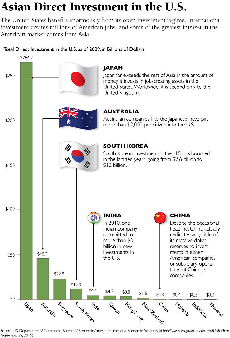 Key Asian Indicators: A Book of Charts | The Heritage Foundation
