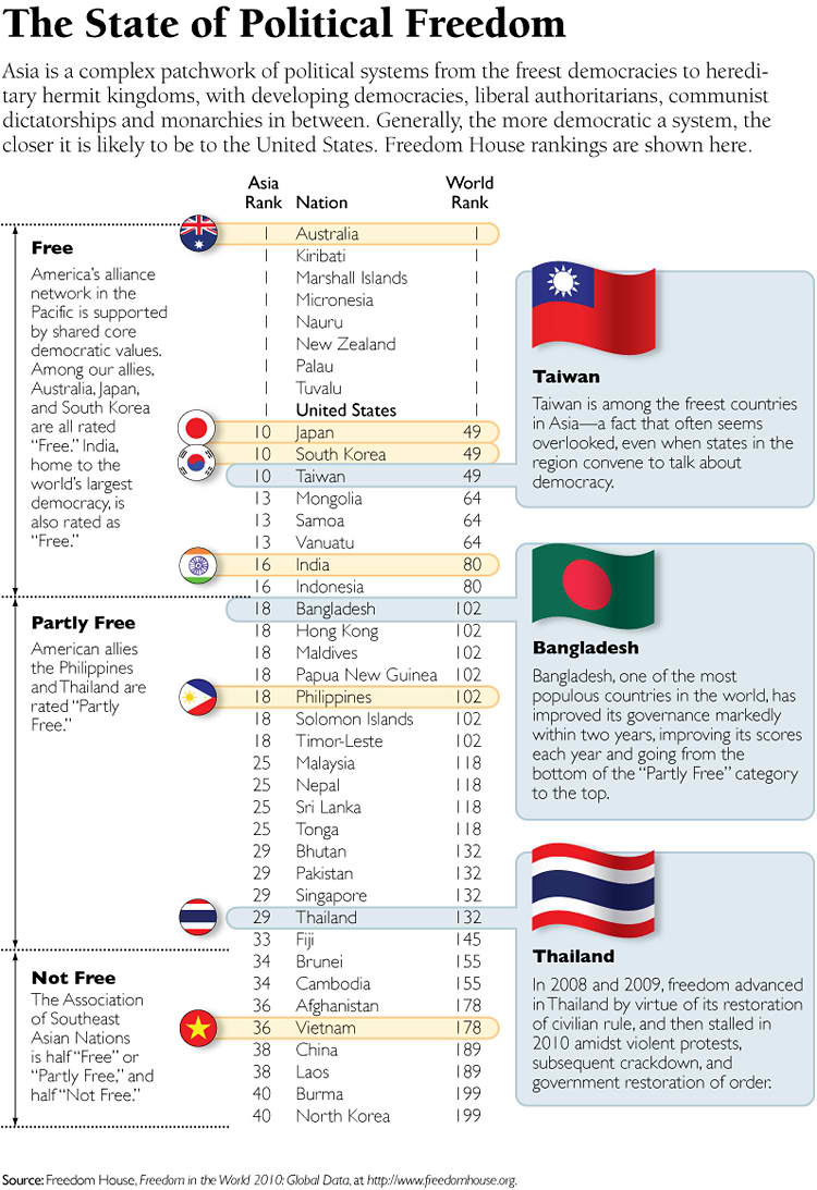 Key Asian Indicators: A Book of Charts | The Heritage Foundation