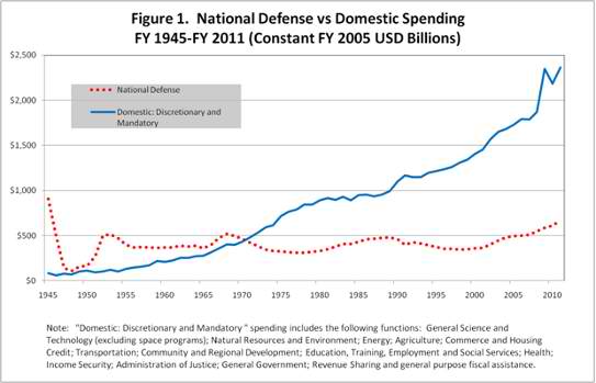 Defending Defense: Defense Spending, Super Committee, and The Price of ...