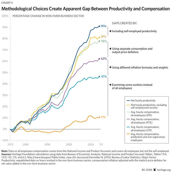Workers’ Compensation: Growing Along with Productivity | The Heritage ...